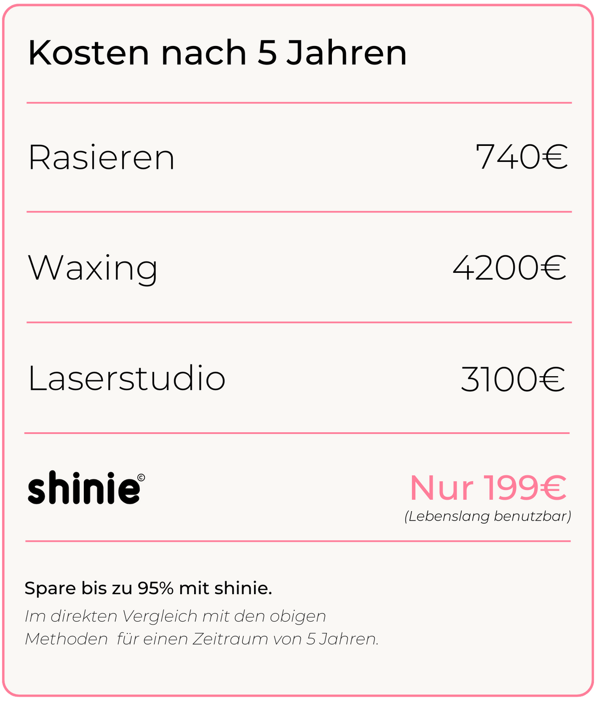 shinie IPL 2.0 Starterset